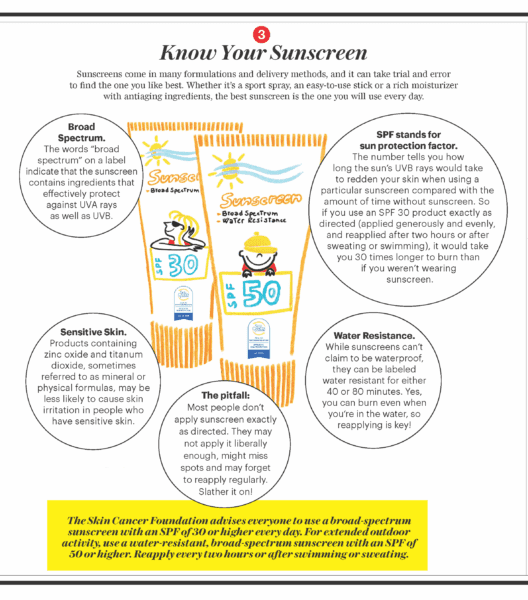 Your Daily Sun Protection Guide – The Skin Cancer Foundation Web Store