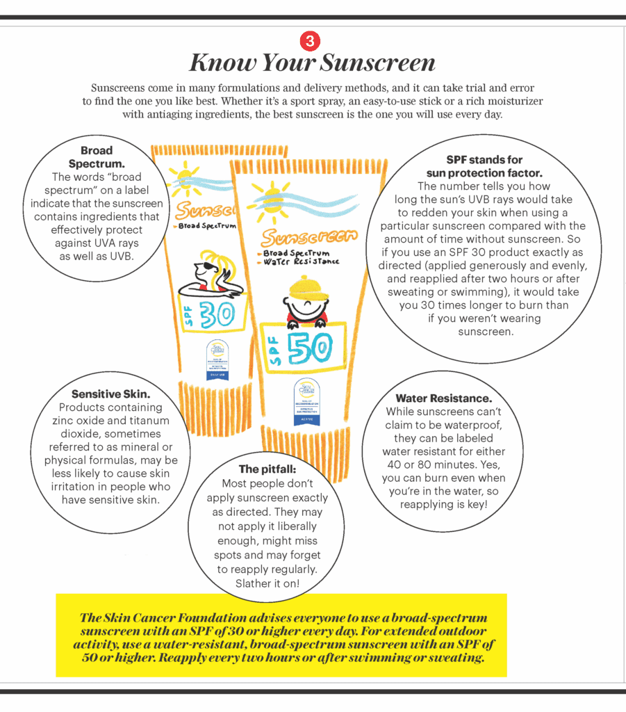 Your Daily Sun Protection Guide – The Skin Cancer Foundation Web Store